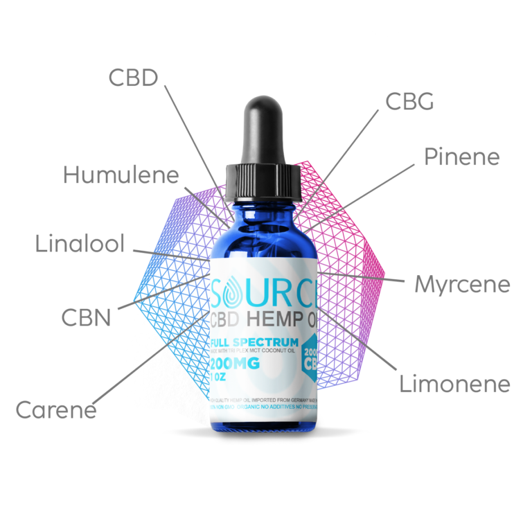 Source CBD Hemp